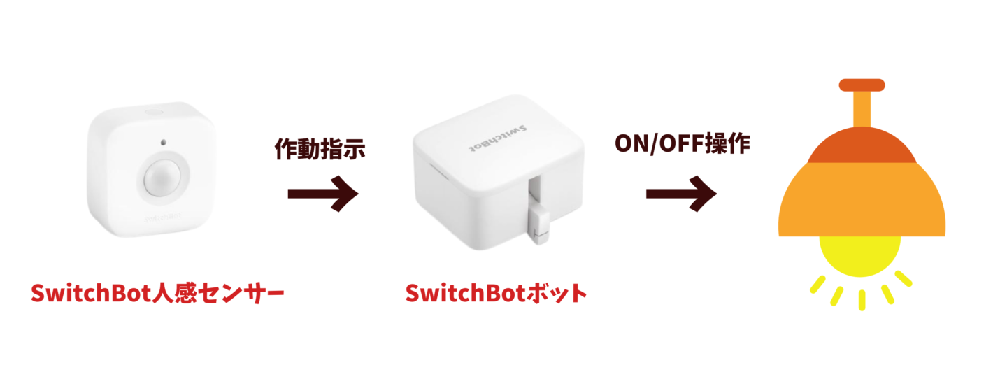 【SwitchBot人感センサーレビュー】玄関の照明を自動でオンオフできるスマートデバイス｜Hugblo（ハグブロ）｜Macbook・iPhone・スマートホーム